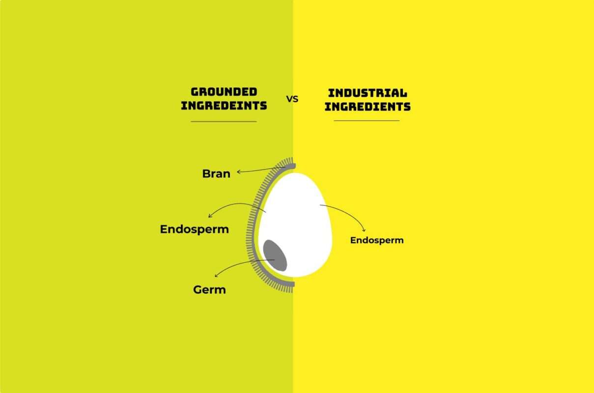 5000yr old processes - Grounded Foods